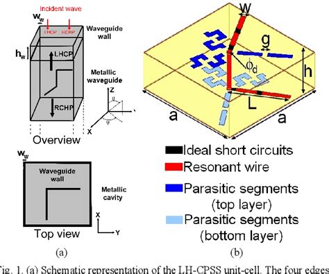 Figure 1 From An Improved Topology For Reconfigurable Cpss Based Reflectarray Cell Semantic