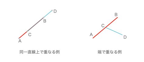 go言語による2本の線分の交差判定の実装｜aru s テクログ（aruaru0）