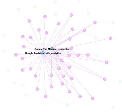 Most Frequently Used Trackers Among The 50 Pornographic Websites Download Scientific Diagram