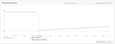 Amazon Ec2 T2 Instance Running Out Of Cpu Credits In Minutes Stack Overflow