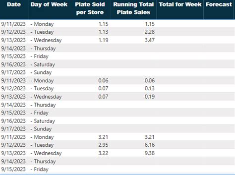 Forecast Column Not Populating Microsoft Fabric Community
