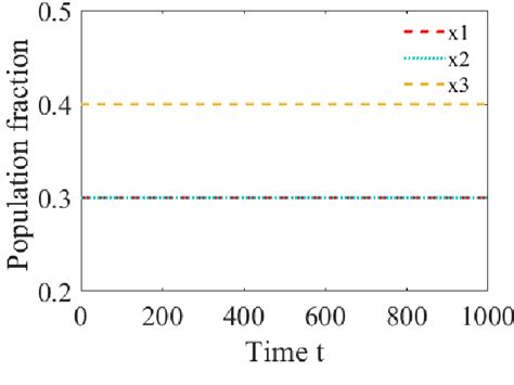 Figure 1 From The Mining Selection In Multi Pools Under Block Withholding Attack Semantic Scholar