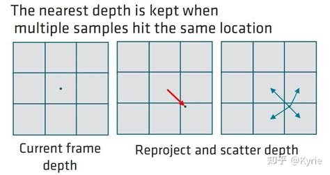 Fsr22 原理 知乎 Fsr22 原理 知乎