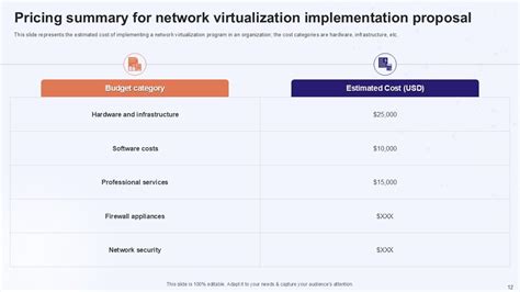 Network Virtualization Proposal PowerPoint Presentation Slides Ppt Example PPT Template