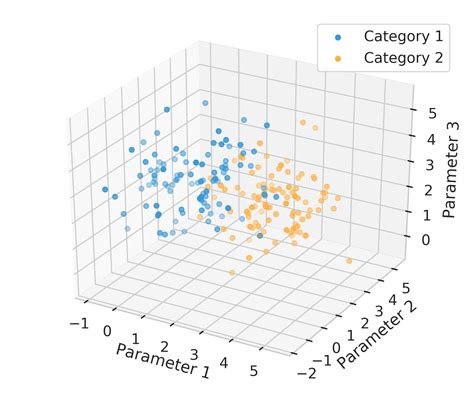 Dl Notes Feedforward Artificial Neural Networks