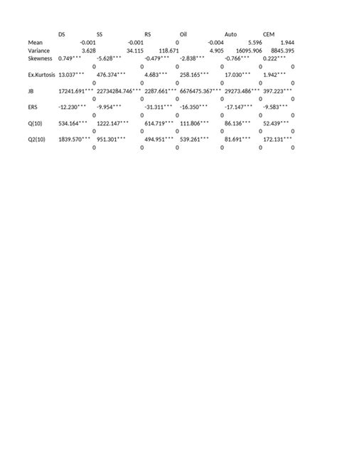 Statistics Transpose Data Pdf