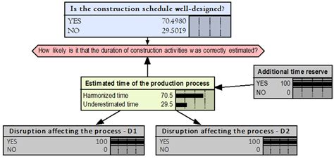 Optimizing Construction Engineering Management Using Metaheuristic