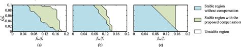 Figure 9 From Discrete Domain Design Scheme Of Complex Vector Current
