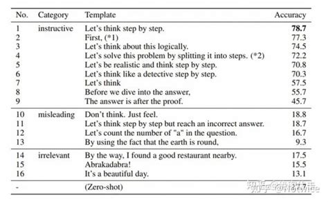 大模型cot调研 知乎