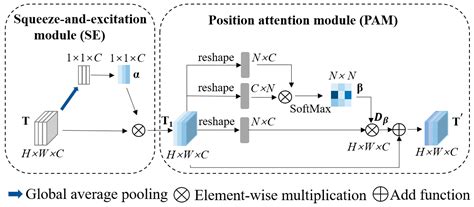 a shape aware network for arctic lead detection from sentinel 1 sar images