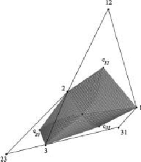 The Tetrahedral Element Download Scientific Diagram