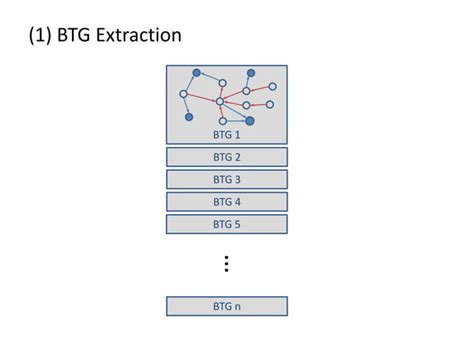 martin junghans gradoop scalable graph analytics with apache flink