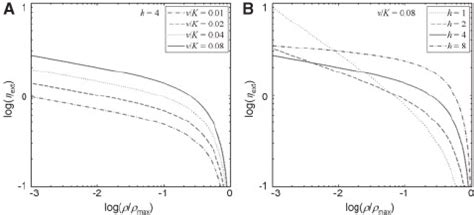 Parameters Affecting Noise Propagation Activator Input Noise Is Download Scientific Diagram