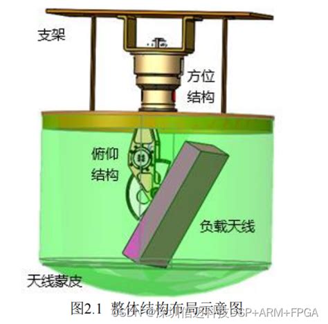 基于dspfpga的机载雷达伺服控制系统的硬件设计与开发实现xintf硬件电路设计 Csdn博客