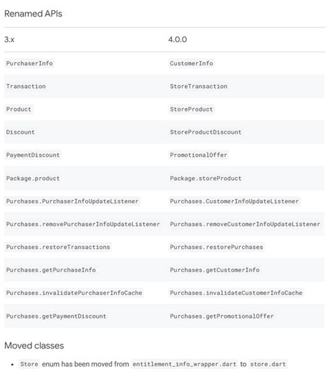 Flutter Undefined Class Purchaserinfo Stack Overflow