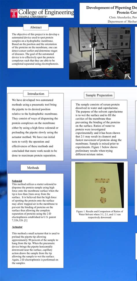 Solenoid Method Figure 3 Actuator Method Download Scientific Diagram