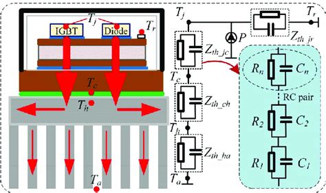 Heat Conduction Key Reference Nodes And Multi Layer Thermal Network Download Scientific