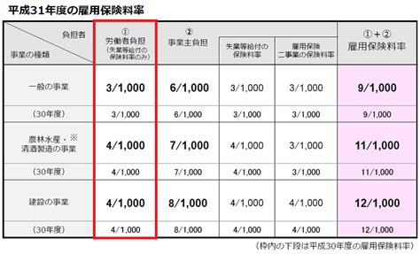 【毎月の給与】社会保険料の計算方法（手順）と保険料額早見表 まいぼた