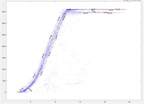 Plotting Why Does Listdensityplot Give Different Profiles For The Same Data When X And Y Data