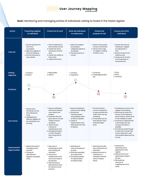 Indisi Verifier App UX On Behance