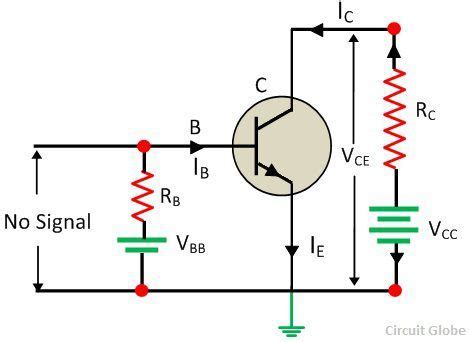 What Is Transistor Load Line Analysis Definition DC Load Line Circuit Globe