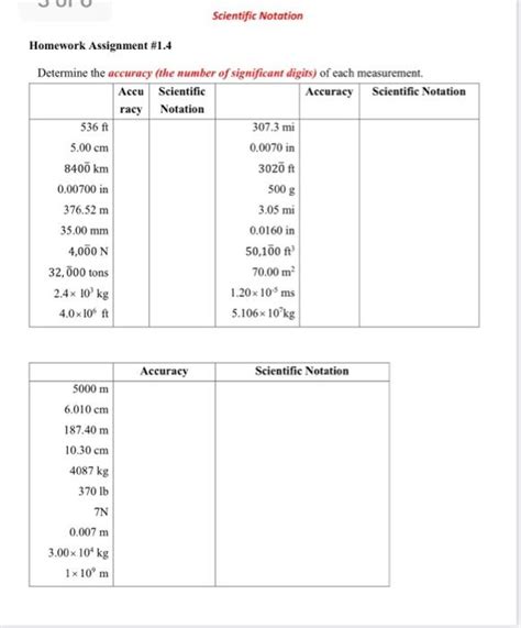 Solved Homework Assignment Determine The Accuracy The Chegg Com