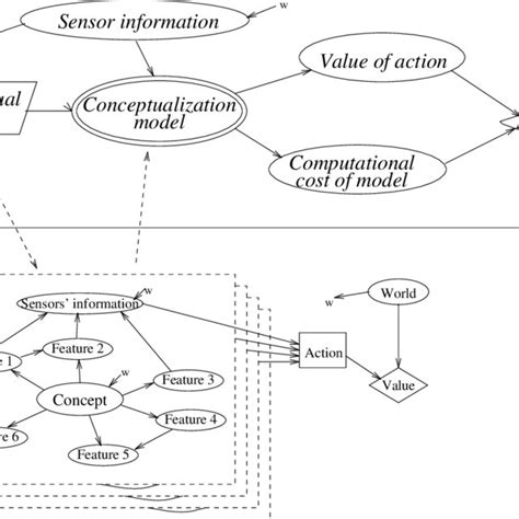 1 A General Decision Theoretic Framework For Utility Based Categorization Download Scientific