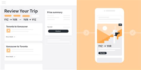 4 Benefits Of Dynamic Retargeting