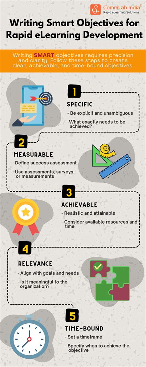 Learning Objectives For Effective Elearning