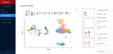 Cellenics® An Open Source Single Cell Rna Seq Data Analytics Tool Rna Seq Blog