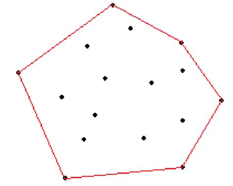 【凸包特征检测】——图像预处理（opencv）opencv 凸包检测 Csdn博客