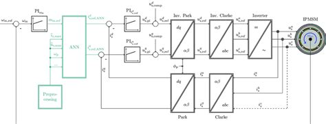 Block Diagram Of The Newly Proposed Control System With ANN Based OFTC