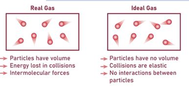 Gases Flashcards Quizlet