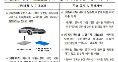 국토부 모빌리티 혁신위 출범전기차 배터리 교환형 등 8건 심의·의결