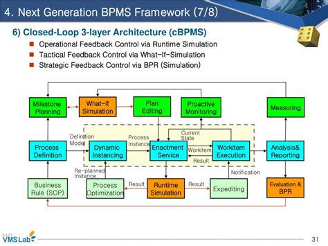 PPT Workflow Based BPMS PowerPoint Presentation Free Download ID