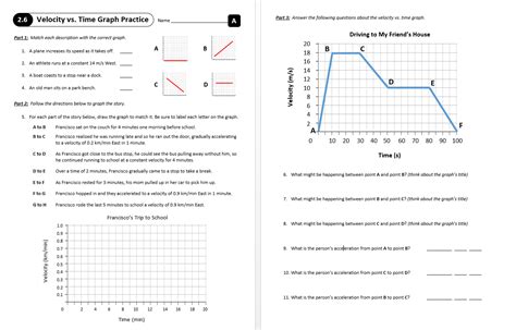Velocity Time Graphs Teaching Resources Worksheets Library