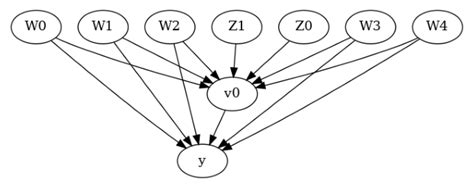 DoWhy Different Estimation Methods For Causal Inference DoWhy Documentation