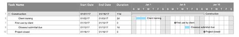 Filtering Gantt Chart — Smartsheet Community
