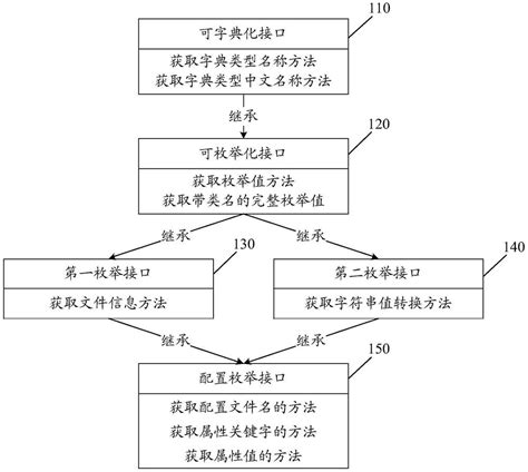 Configuration File Loading Method And Device Eureka Patsnap
