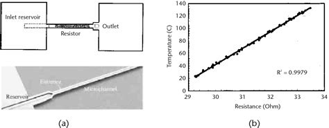 Figure 10 5 From Active Microfluidic Cooling Of Integrated Circuits Semantic Scholar