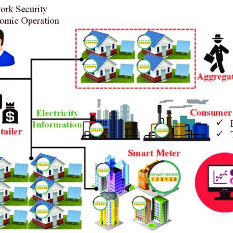 Pdf Review Of Smart Meter Data Analytics Applications Methodologies