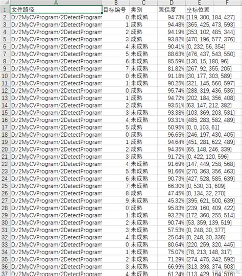 基于yolov10深度学习的草莓成熟度检测与识别系统【python源码pyqt5界面数据集训练代码】目标检测、人工智能基于