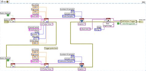 Generate N Pulses Repeatedly Ni Community