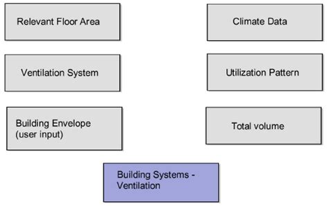 Energy Analysis Parameter Dependencies
