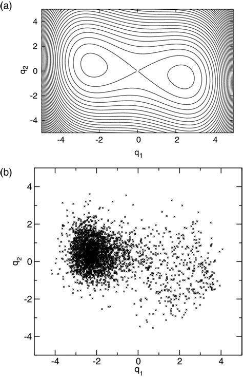 Trajectory Guided Configuration Interaction Simulations Of