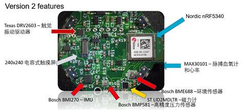 zds 2023技术报告分享第25篇：使用zephyr构建开源智能手表 嵌入式与网络计算湖南省重点实验室