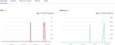 unity headless server memory cpu spikes unity engine unity discussions