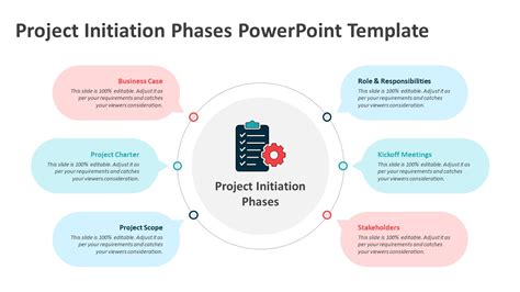 Project Initiation Phases Powerpoint Template Ppt Templates