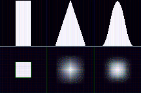 An Investigation Of Fast Real Time Gpu Based Image Blur Algorithms Codeproject