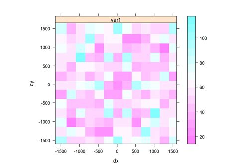 Geostatistical Prediction Prediction